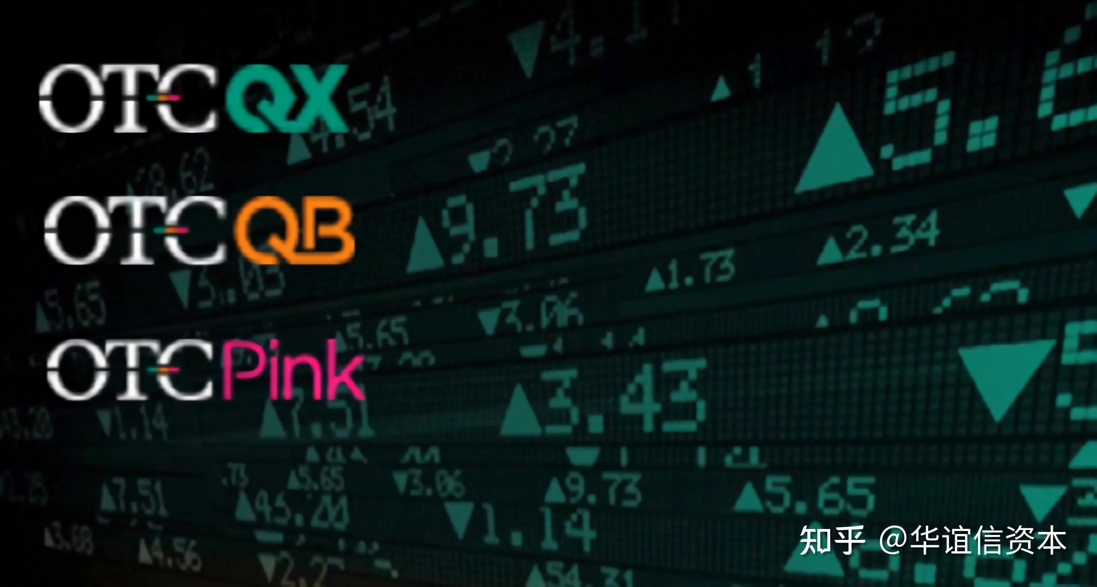 中国企业在OTC市场挂牌：如何融资和交易？ - 知乎