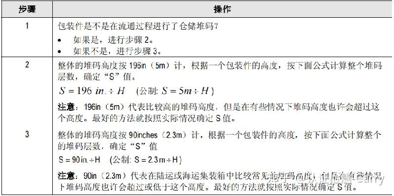 可靠性—ISTA 2A:2011部分模拟性能试验程序介绍 - 知乎