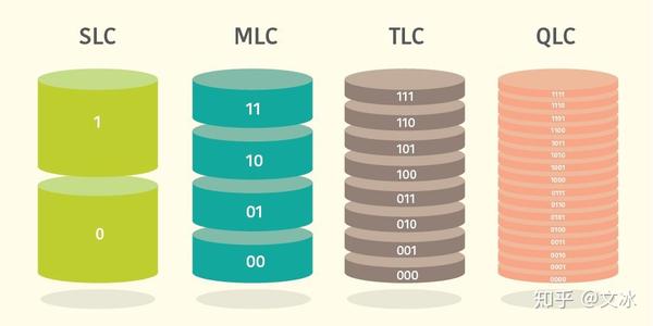 Nand Flash - lsgxeva - 博客园