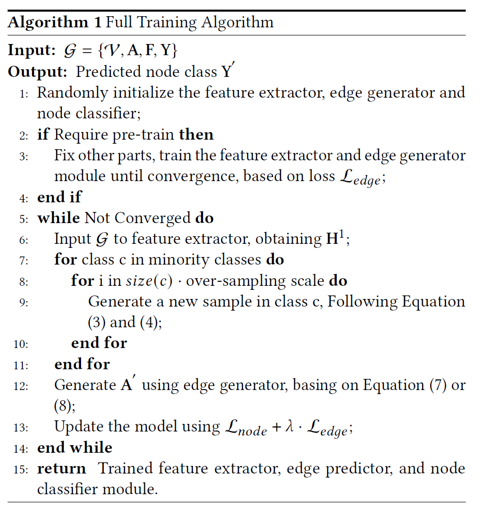 论文笔记：GraphSMOTE: Imbalanced Node Classification on Graphs with Graph ...