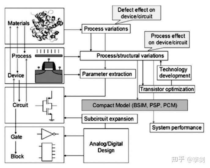 半导体工业软件（七）：TCAD - 知乎