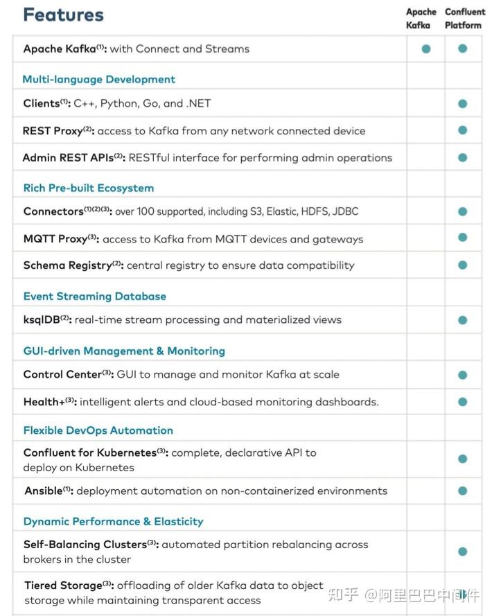 云消息队列 Confluent 版正式上线！ - 知乎