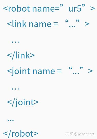 在RViz中可视化UR5机械臂（URDF篇） - 知乎