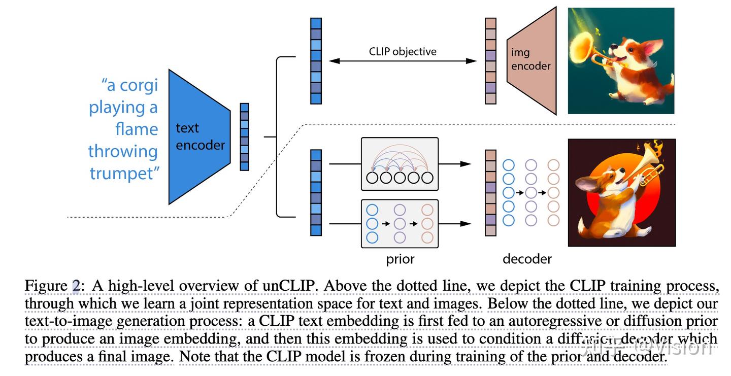 大模型系列04 -文本图像生成 - 知乎