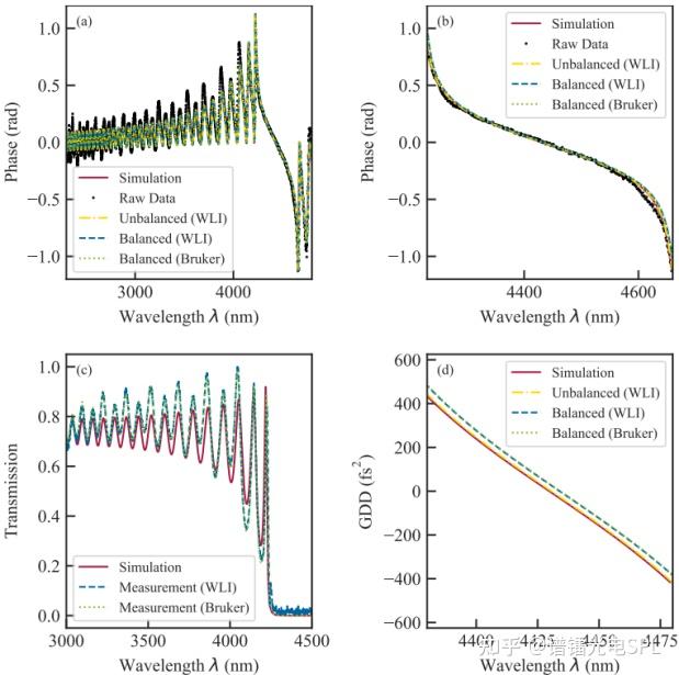 ARCoptix ARCLIGHT红外光源实际应用案例 - 知乎