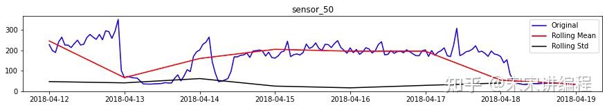 手把手教你使用Python绘制六个时间序列数据图表！ - 知乎