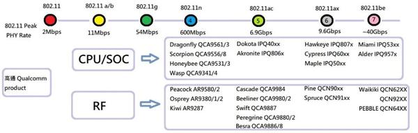 高通(Qualcomm) WiFi 7产品介绍 - 知乎