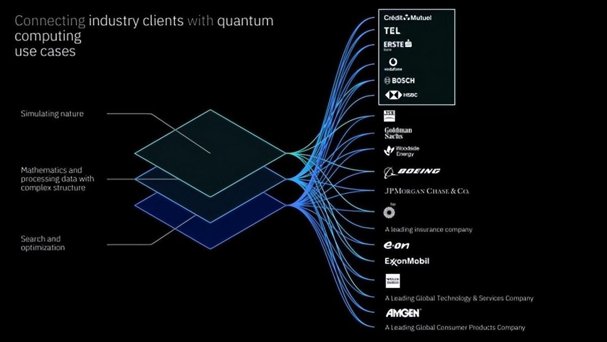 IBM正为量子计算拐点的到来积极筹备 - 知乎