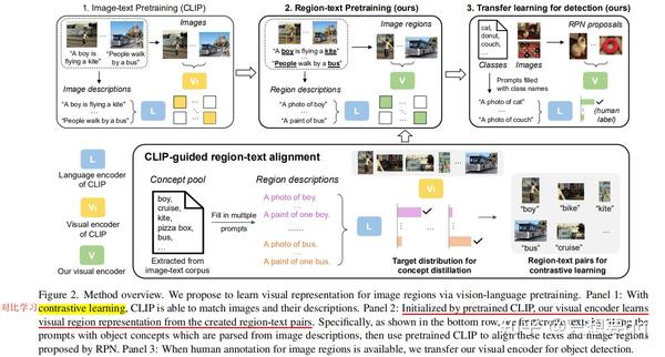 面向开放词汇的目标检测Open-Vocabulary Object Detection（OVD）的介绍 - 知乎