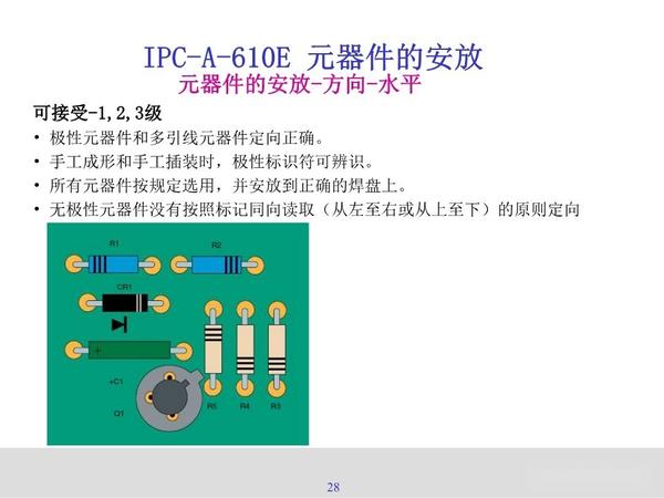 「体系管理」 IPC-610E培训-教材 - 知乎