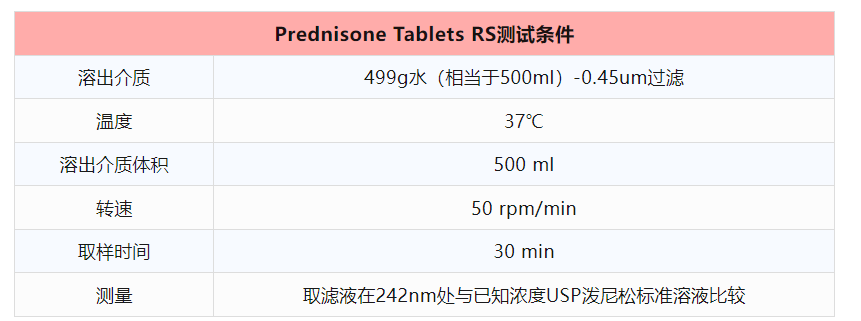 USP通则 溶出度试验更新解读 - 知乎