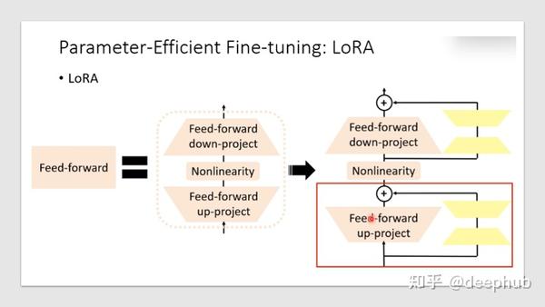 使用LORA微调RoBERTa - 知乎