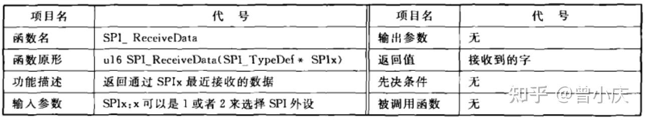关于STM32使用SPI接口实现自通信的一个详细示例（程序实现） - 知乎