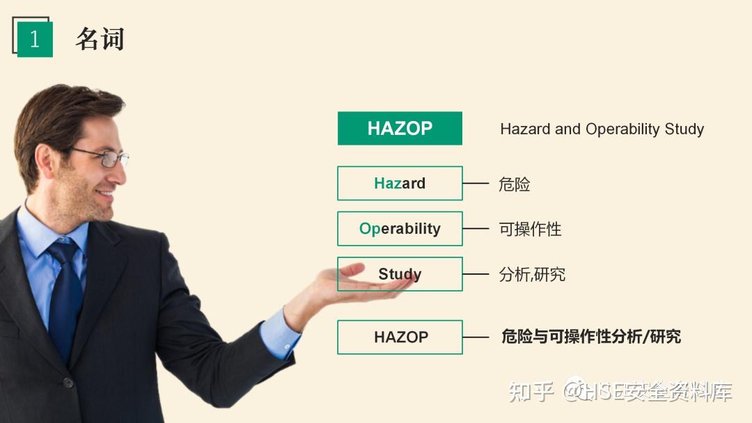 PPT |【课件】危险和可操作性分析HAZOP（76页） - 知乎