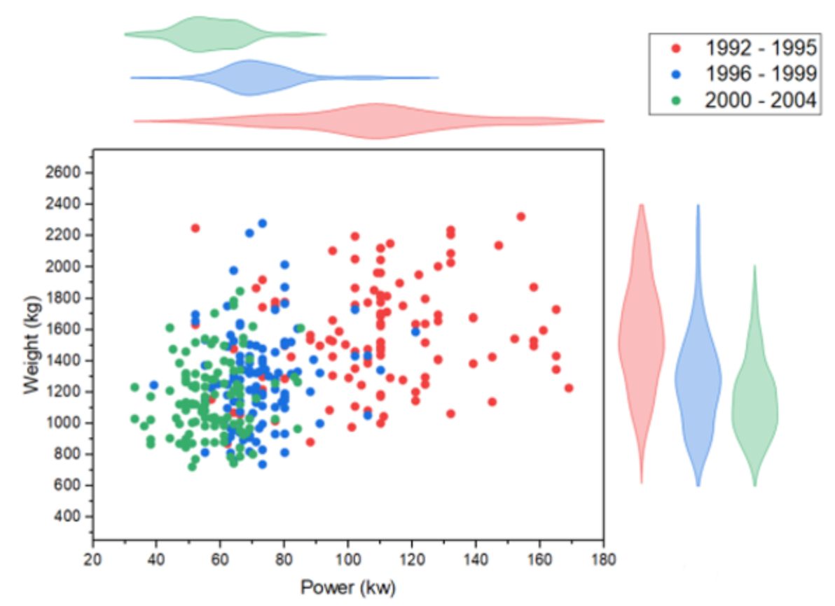五步教会你Origin边际图（Marginal Plot）绘制方法！ - 知乎
