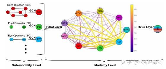 12个图神经网络方向最新研究,WWW,AAAI,NeurIPS等顶会精选论文分享！ - 知乎
