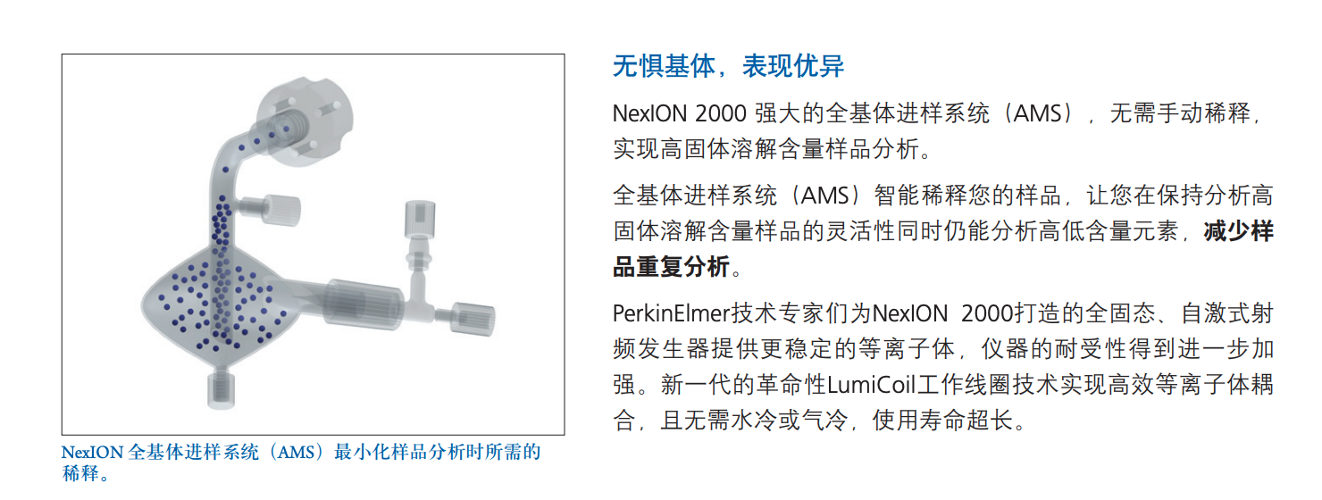 PerkinElmer NexION 2000 ICP-MS - 知乎