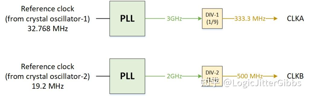 [译文] Constraining Generated Clocks and Asynchronous Clocks in Synthesis ...
