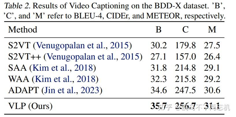 （VLP）Using Left and Right Brains Together: Towards Vision and Language Planning - 知乎