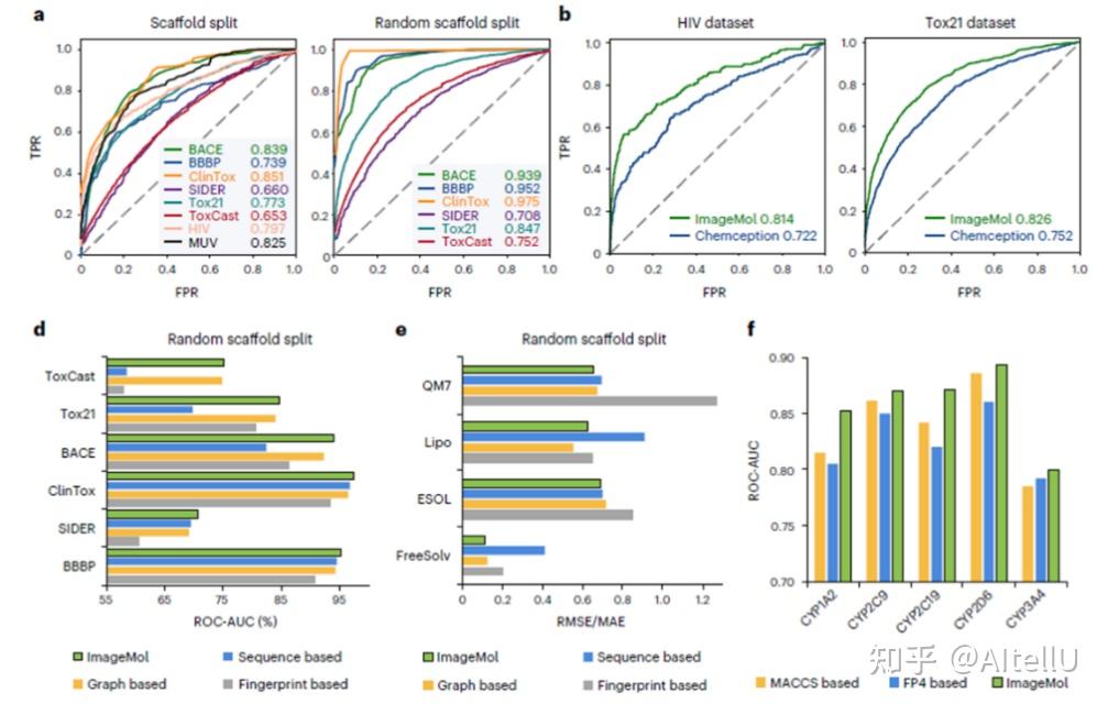 Nature Machine Intelligence | 深度学习预测分子性质和药物靶点 - 知乎