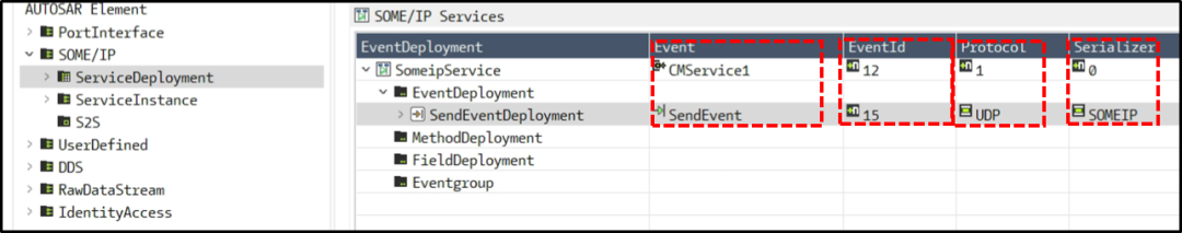 AP AUTOSAR SOMEIP - 知乎