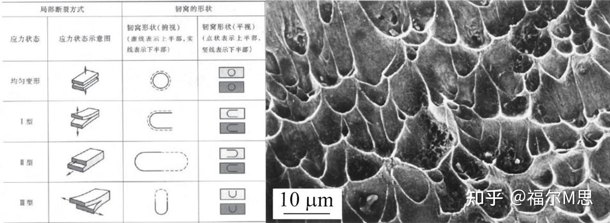 断口集Fractures-1 韧窝