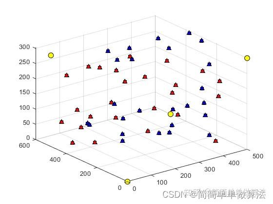 基于uwb和IMU融合的三维空间定位算法matlab仿真 - 知乎