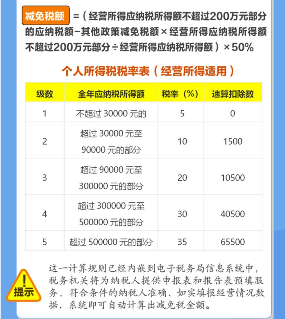 个税,减半!2024新版个税税率表来了! 知乎
