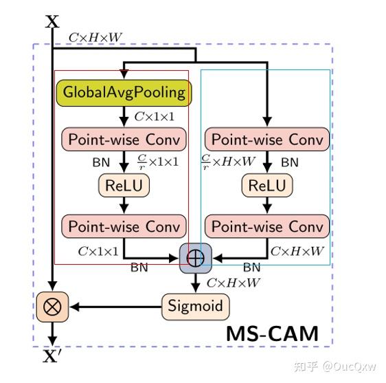 【WACV 2021】Attentional Feature Fusion - 知乎