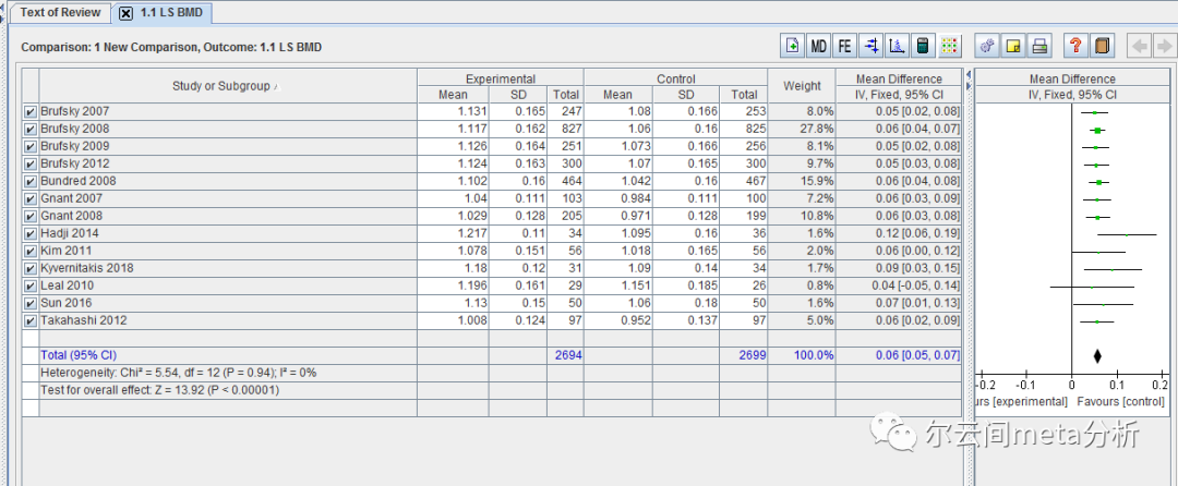 RevMan meta分析教程(04)：连续变量meta分析 - 知乎