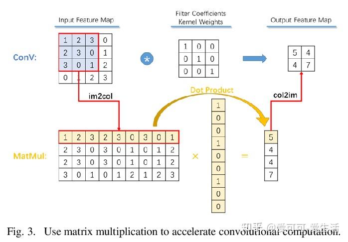 爱可可AI前沿推介(7.14) - 知乎