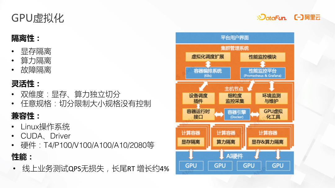 云原生深度学习平台 PAI-DLC 架构设计 - 知乎
