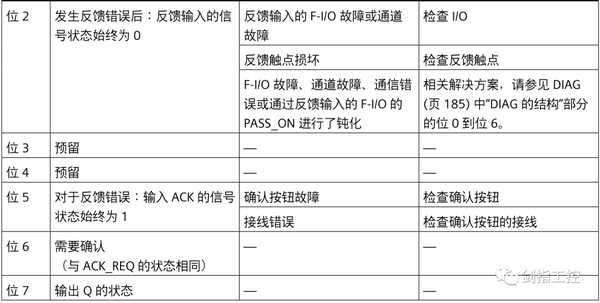 西门子PLC故障安全功能-FDBACK（附功能块案例下载） - 知乎