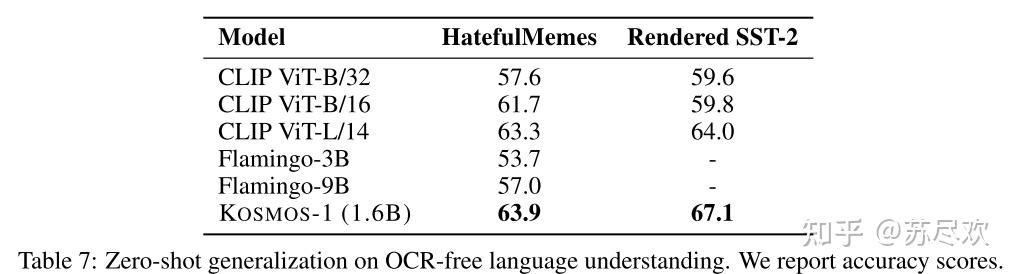 [论文]KOSMOS-1——Language is not all you Need: Aligning Perception with Language Models - 知乎