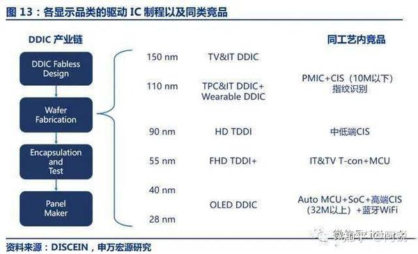 显示驱动IC TOP25及其详细报告 - 知乎