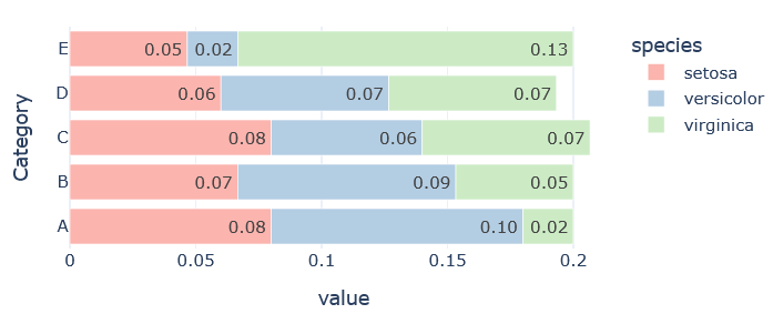 【Python学习笔记】Plotly库 - 知乎