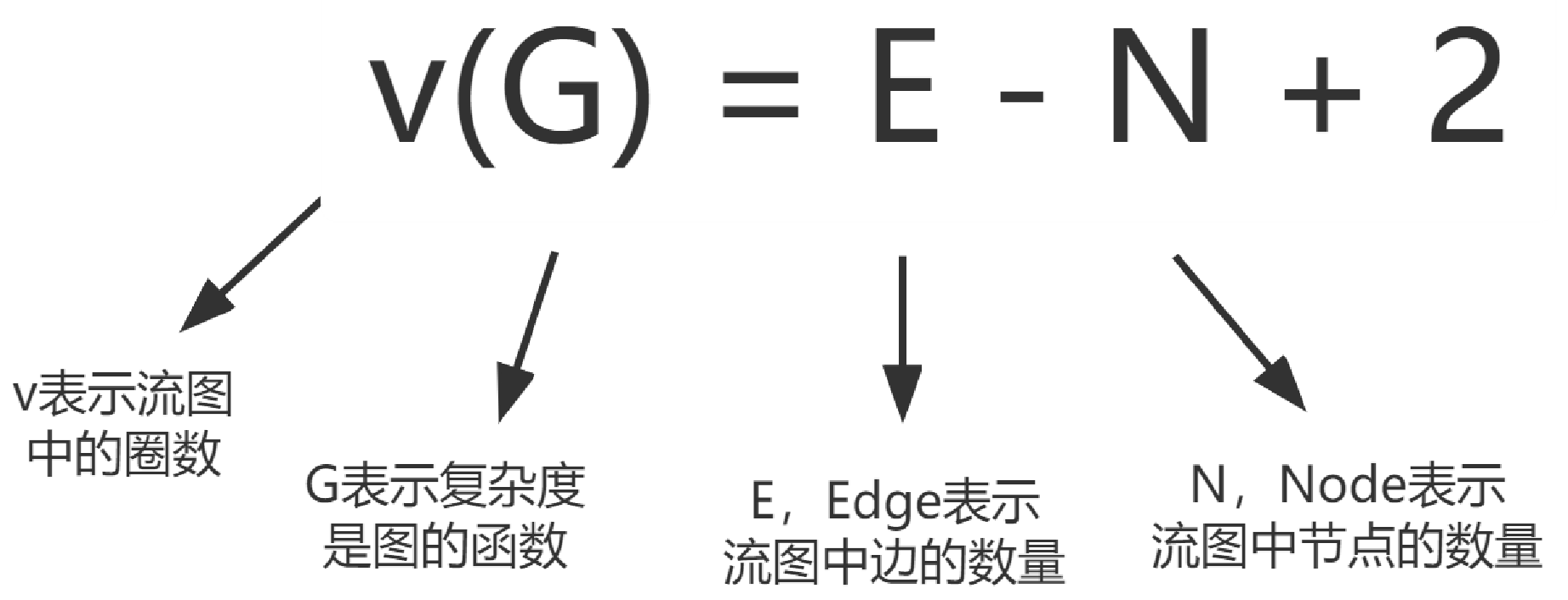 圈复杂度及Simulink圈复杂度应用 - 知乎