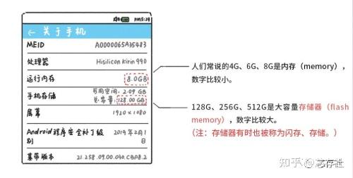 一文看懂NAND、eMMC、UFS、eMCP、uMCP、DDR、LPDDR及存储器和内存区别 - 知乎