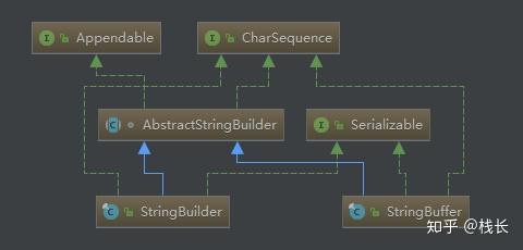 StringBuffer 和 StringBuilder 的 3 个区别！ - 知乎