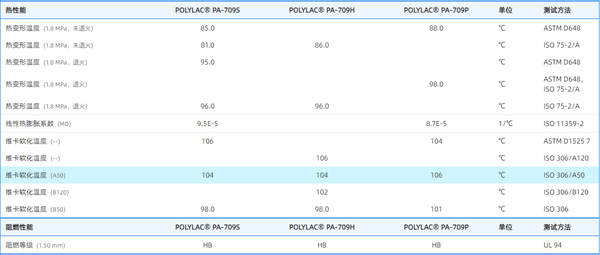 ABS 台湾奇美PA-709S与PA-709H及PA-709P有什么差别 - 知乎