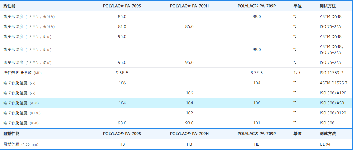 ABS 台湾奇美PA-709S与PA-709H及PA-709P有什么差别 - 知乎