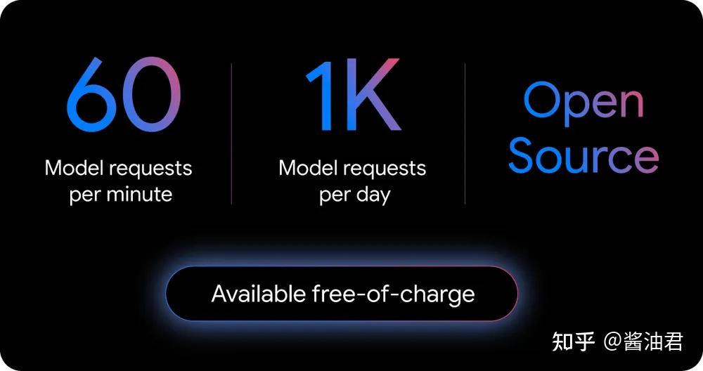 Google 放大招！Gemini CLI 开源+免费，你居然还在用Claude Code？ - 知乎