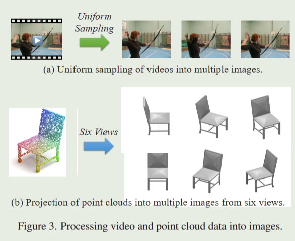 GPT4Vis: What Can GPT-4 Do for Zero-shot Visual Recognition?-全文翻译+解读 - 知乎