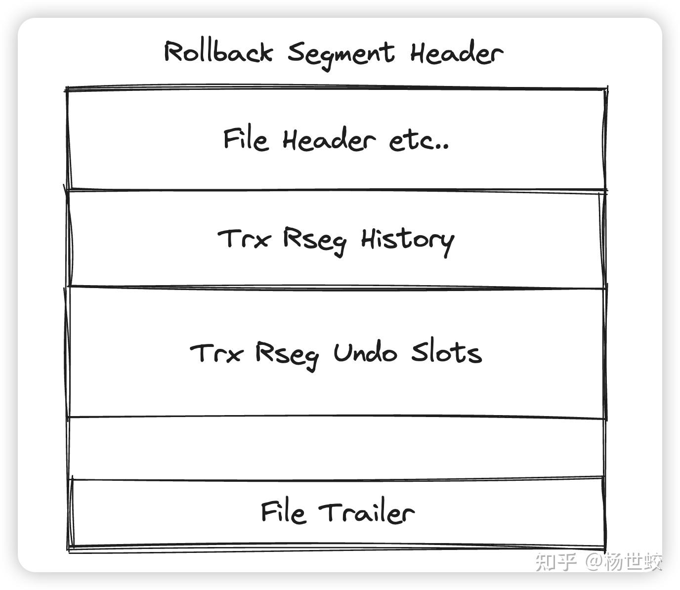 Innodb Undo - 知乎