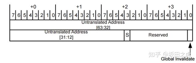 PCIe协议学习-ATS和PRS - 知乎