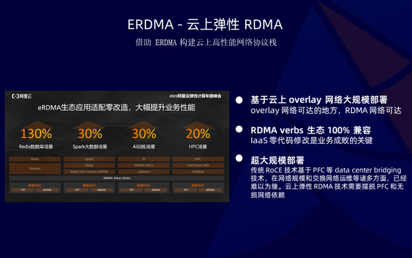 性能透明提升 50%！SMC + ERDMA 云上超大规模高性能网络协议栈 - 知乎