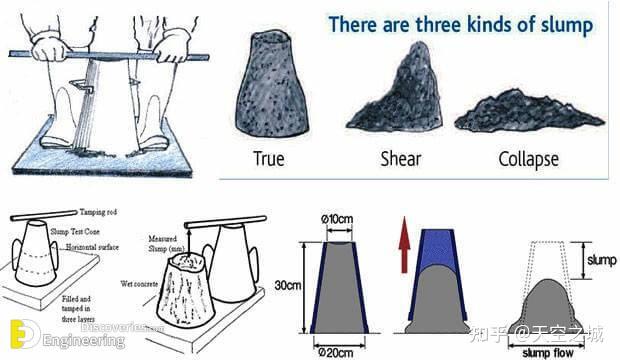 混凝土坍落度测试的定义、程序和类型 - 知乎