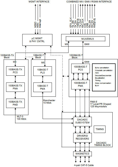 PHY（Physical Layer，PHY） - 知乎
