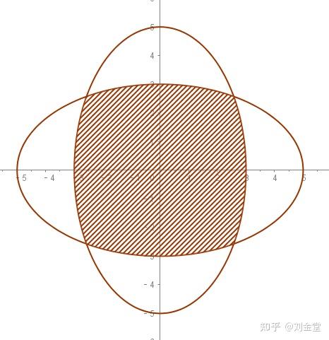 例说GeoGebra中的区域表示 - 知乎