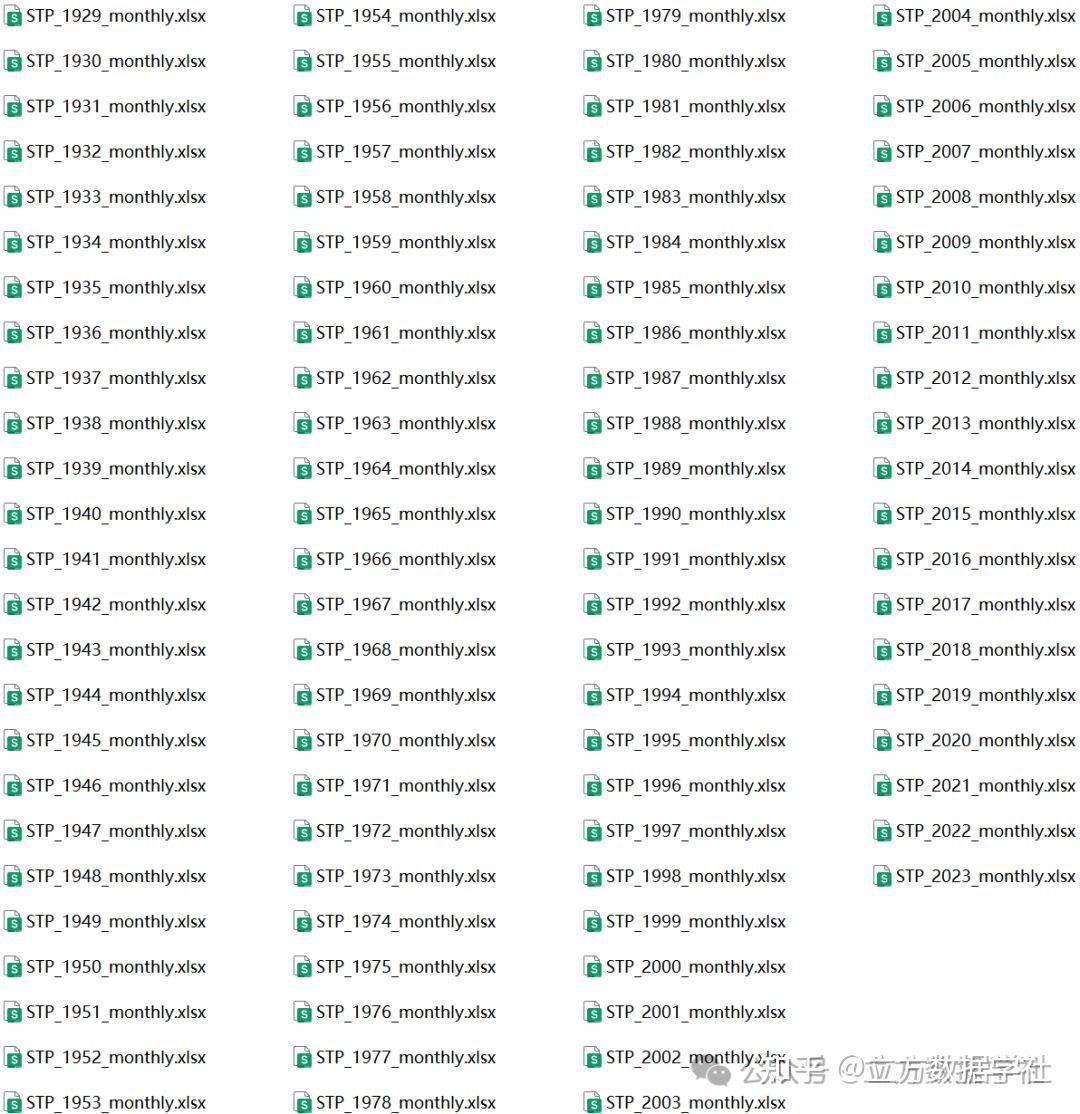 【数据分享】1929-2023年全球站点的逐月平均压力（Shp\Excel\免费获取） - 知乎
